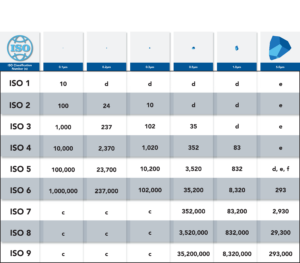 A Comprehensive Guide to ISO Cleanroom Classifications - C1D1 BOOTHS